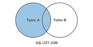 SQL LEFT JOIN Operation with an example