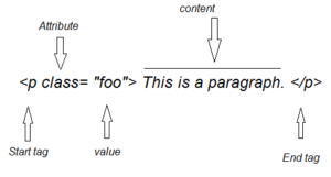 What are the HTML elements explain with an example